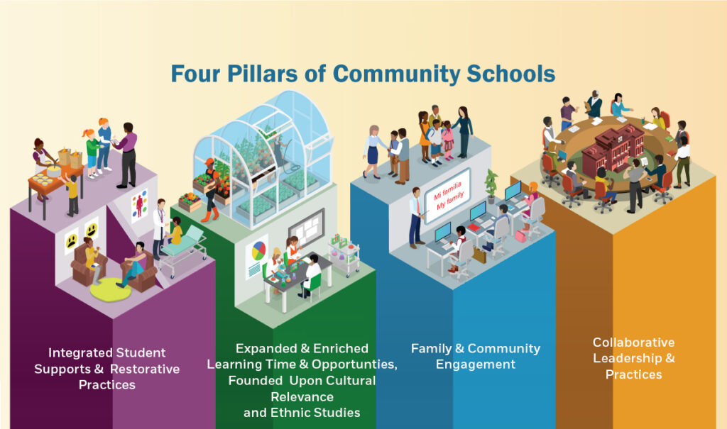 Community Schools - UTLA