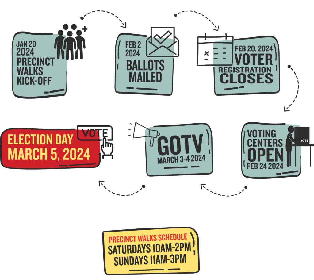 Healthy, Green Public Schools - UTLA