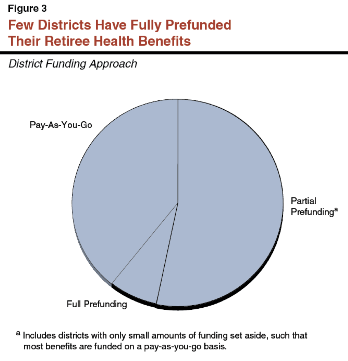 Weaponizing the Balance Sheet: LA Unified Budget, Retiree Benefits, and ...