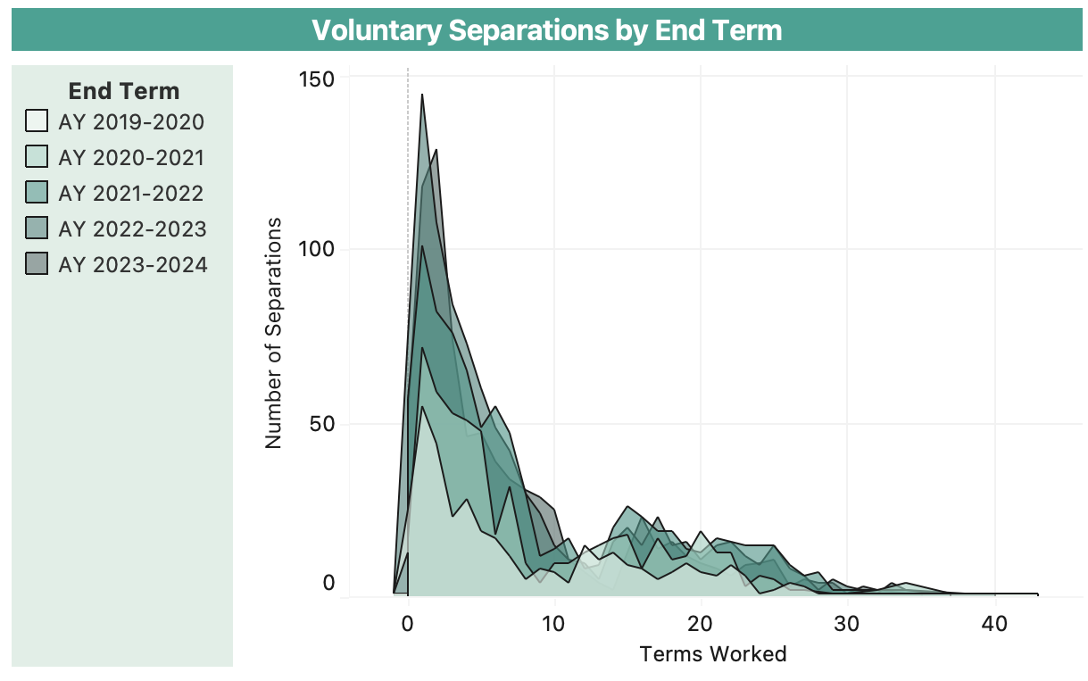 There’s a hole in my bucket, dear Liza, dear Liza… - UTLA