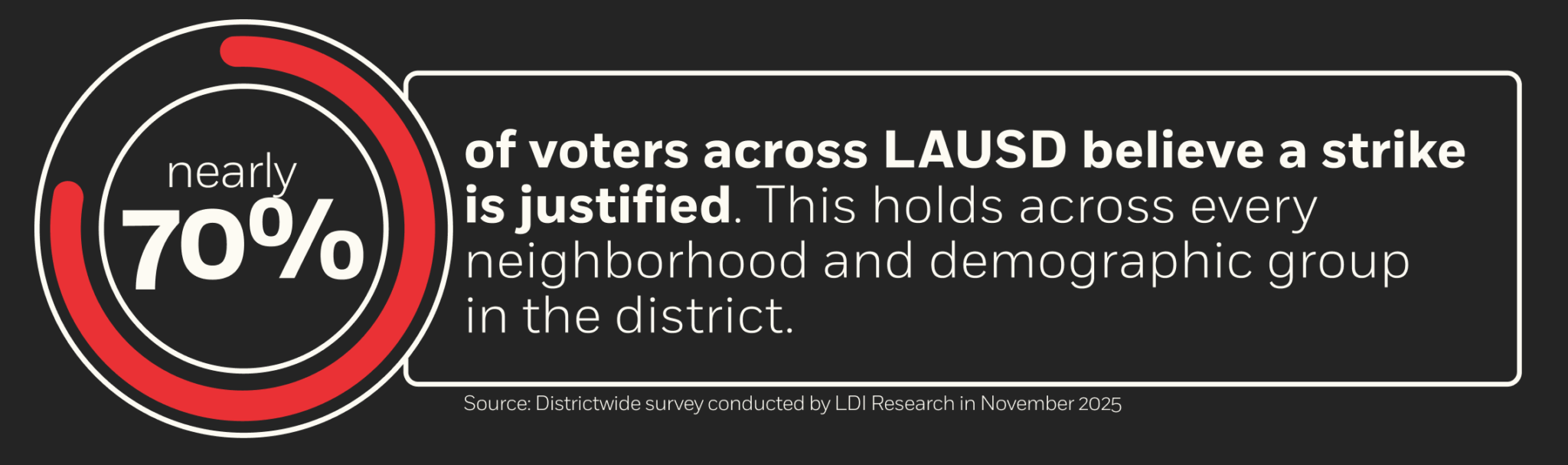 New Poll: Public Supports Educators, Supports Higher Pay, and Supports ...